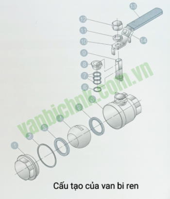 Van bi ren inox- Van bi 1pc 2pc, 3pc- van bi nối ren 2 ngả, 3 ngả ...